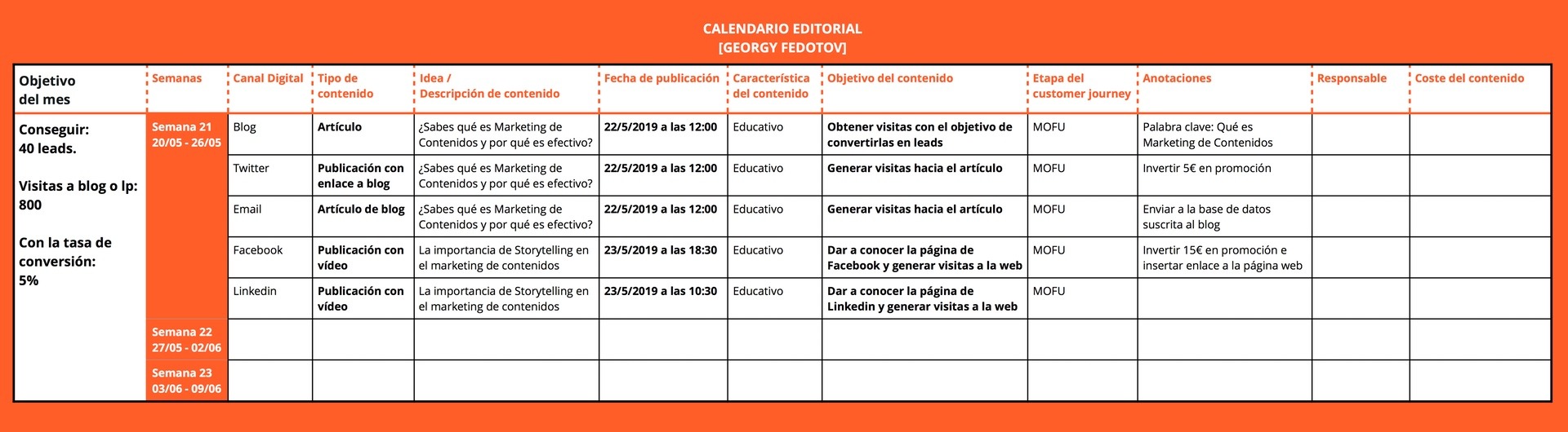 Cómo hacer un plan de Marketing de Contenidos efectivo | GF